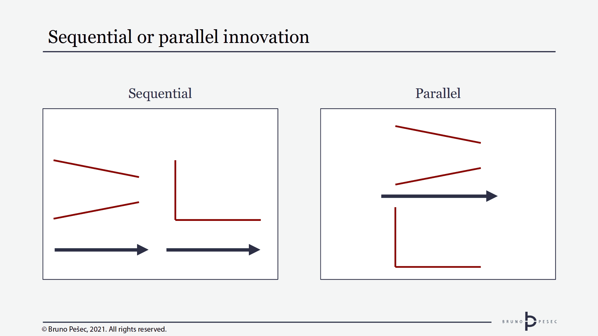 Making sense of innovation pipelines, funnels, and portfolios ...